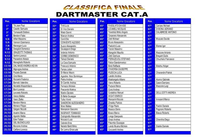 Dart master 2022 :: Red-arrows